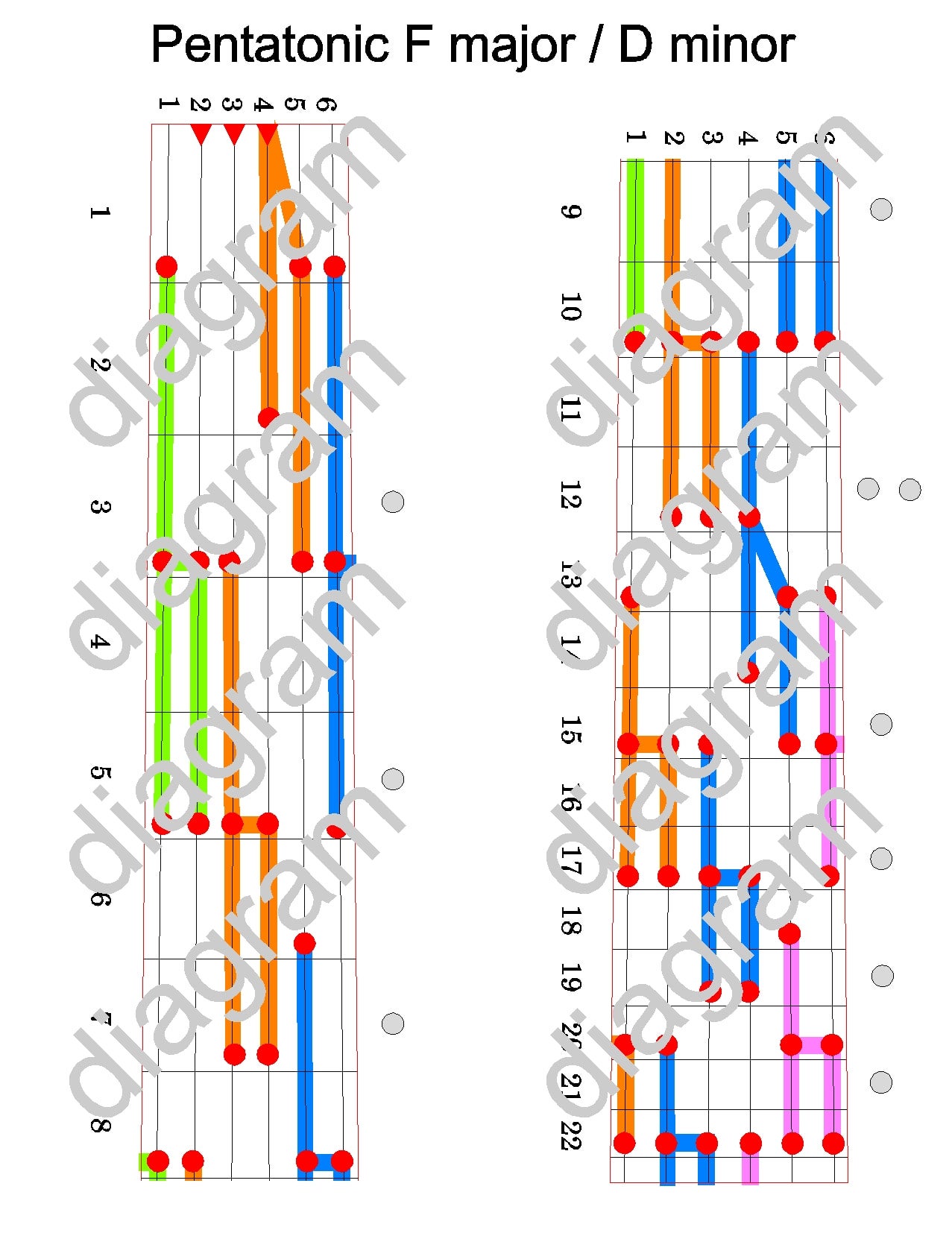 Chair System Stickers (pentatonic) - Digital Download | Musical Chair ...