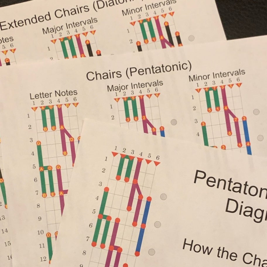 Diagram Pack | Musical Chair System