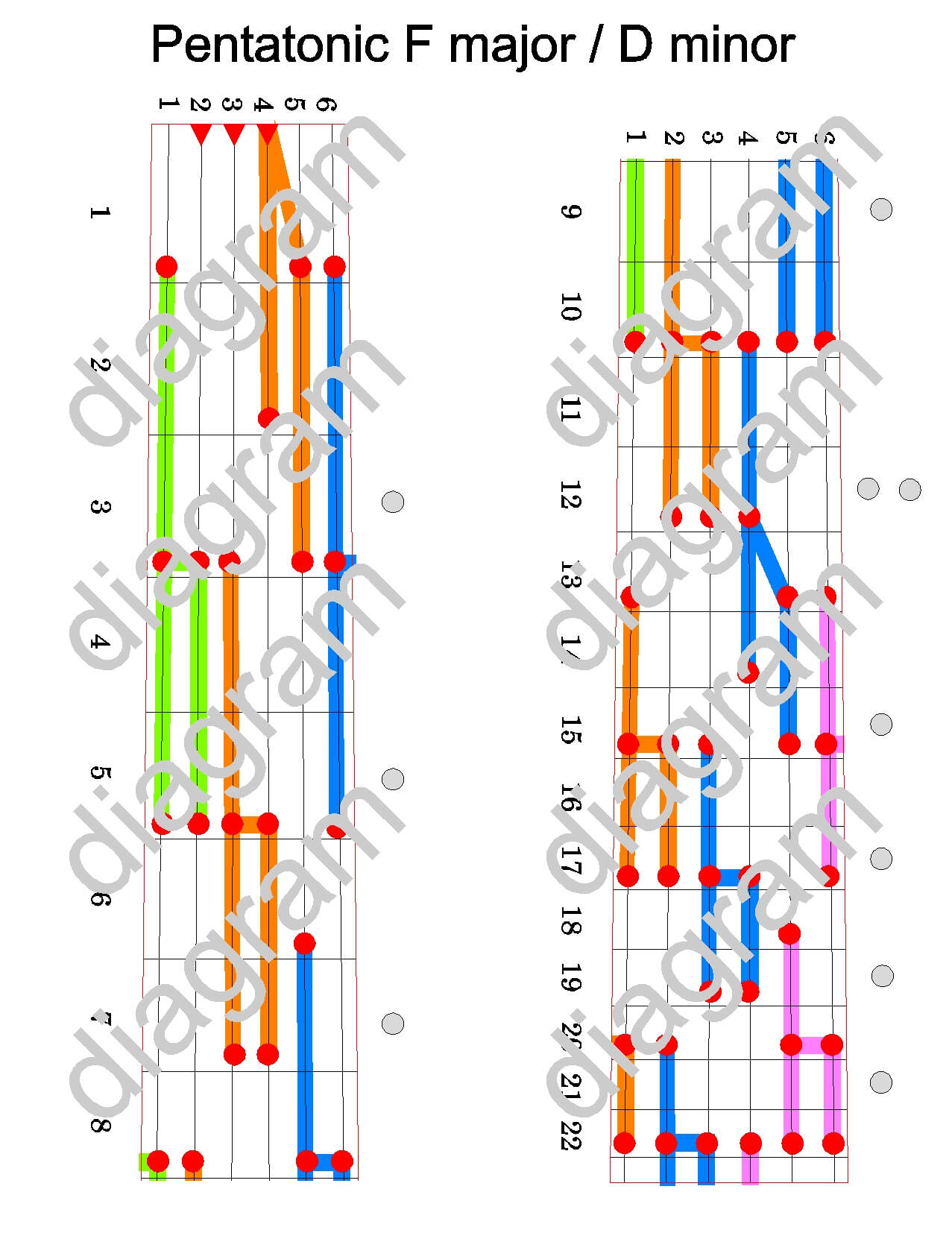 Chair System Stickers (Blues pentatonic, AKA hexatonic) - Digital ...