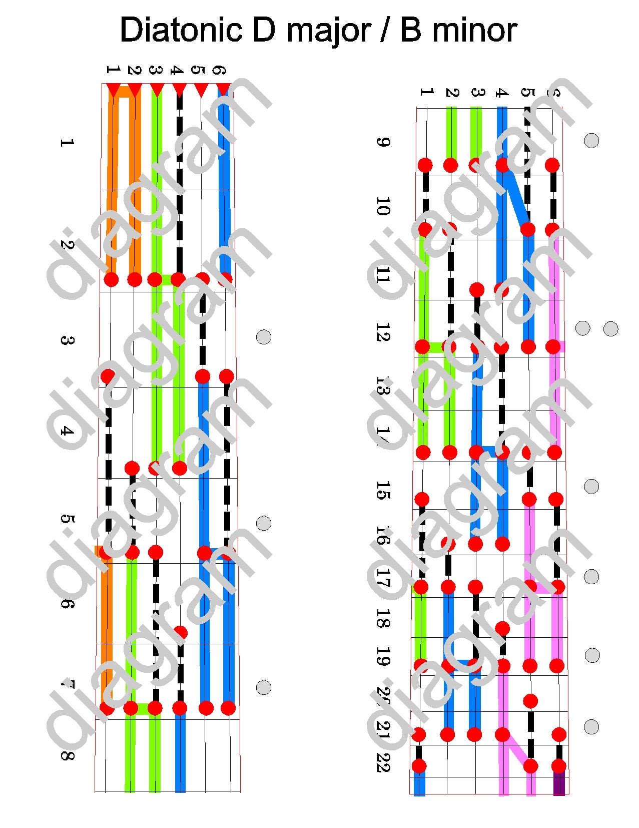 Chair System Stickers (diatonic) - Digital Download | Musical Chair System